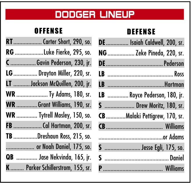 Fort Dodge faces DC-G in ‘Beisser Bowl’ | News, Sports, Jobs ...